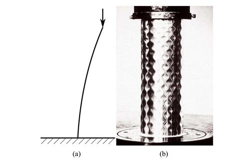 9 A The Typical Global Buckling Mode Of An Axially