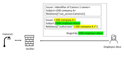 Enabling Iot Data Sharing We Are Surrounded By Iot Devices Which By Excid Medium