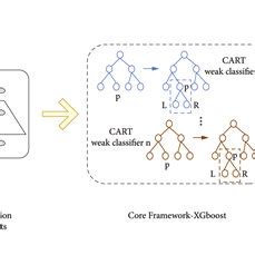 The XGBoost Multisignal Classification Structure Diagram Download Scientific Diagram