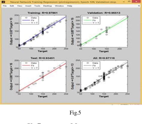 Figure 5 From Performance Analysis And Validation Of Fuzzy Based Secure