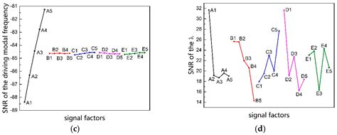 design and optimization of a novel mems tuning fork gyroscope