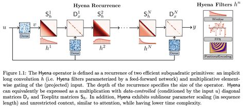 Paper Review Hyena Hierarchy Towards Larger Convolutional Language