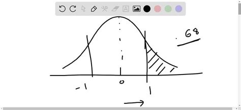 SOLVED Find The Probability Of Z Occurring In The Indicated Region Of The Standard Normal