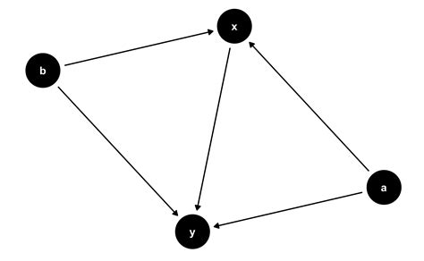 Dags Program Evaluation