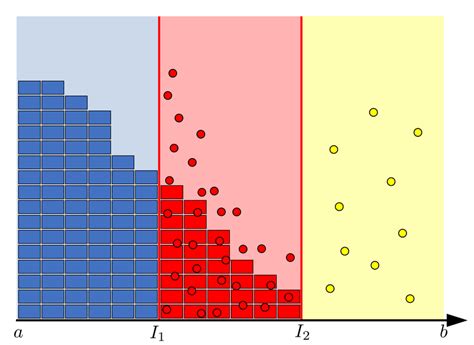 Schematic Representations Of A The Pde Compartment Hybrid And B The Download Scientific