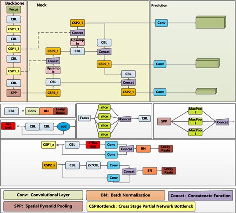 Figure 2 From Small Target Detection Model In Aerial Images Based On Tca Yolov5m Semantic Scholar
