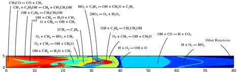 Chemical Explosive Mode Analysis Flame Propagation And Extinction 5 Download Scientific