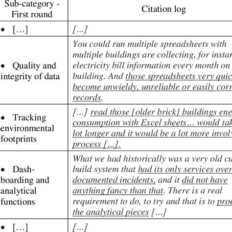 Examples Of Two Rounds Of The Coding Process Download Scientific Diagram