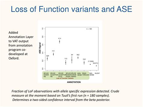 Ppt Loss Of Function Variants And Transcription Powerpoint
