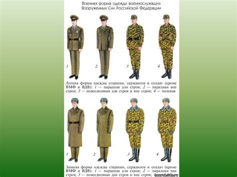 Составы военнослужащих и воинские звания Присвоение и лишние воинских званий Военная форма