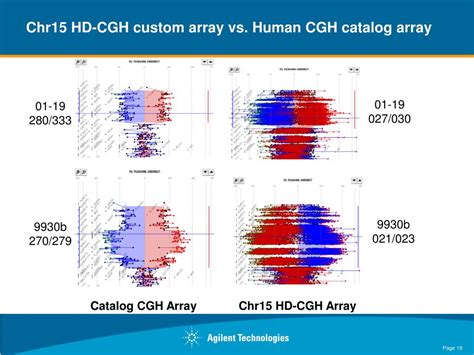 Ppt Custom High Definition Cgh Hd Cgh Microarray Powerpoint