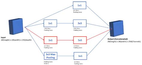 Figure 9 From Classification Of Electrocardiogram Signal Using Deep Learning Models Semantic