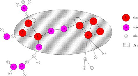 Figure 1 From Scaling Limit Of Dynamical Percolation On Critical Erdős