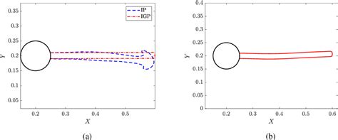 Figure 12 From An Interface And Geometry Preserving Phase Field Method For Fully Eulerian Fluid