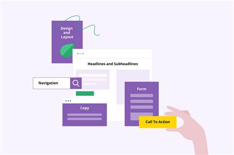 What Is Ab Testing A Practical Guide With Examples Vwo
