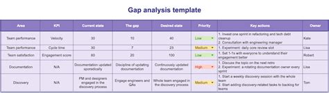 Gap Analysis Template Definition And Examples Logrocket Blog