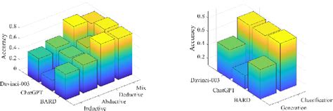 Figure 4 From Are Large Language Models Really Good Logical Reasoners A Comprehensive