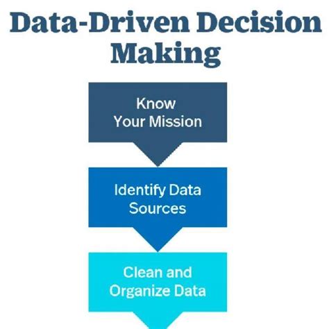 从数据驱动走向知识驱动 决策 分析 内容