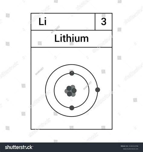 Properties Chemical Elements Electron Structure Lithium Stock Vector Royalty Free