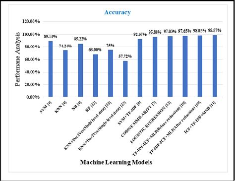 Figure 1 From Recent Advancements And Challenges In Bangla Textual
