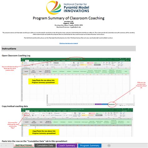 Program Summary Of Classroom Coaching National Center For Pyramid
