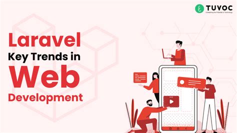 Future Of Laravel Web Development In 2025