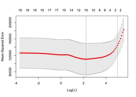 linear models and regularization methods termeh shafie