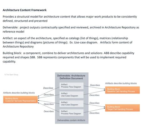 Architecture Content Framework