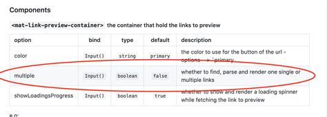 Multiple Link Preview Containers On One Page Issue Angular Material Extensions Link