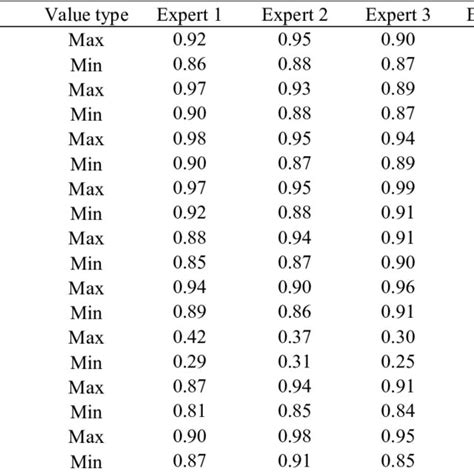 Evaluation Form Of Operation Results Of Student 1 Download