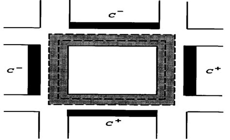 Communication Pattern For Distrubuted Memory Bicubic Spline Download Scientific Diagram