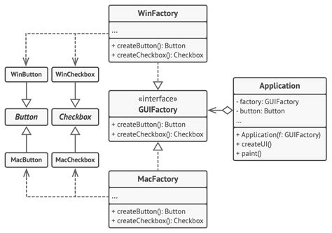 design pattern guru · gitbook