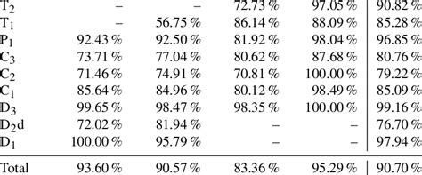 Coincidence Percentages On Cross Sections Using Rbf Without Gradient Download Scientific