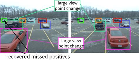 Stanford Computational Vision And Geometry Lab
