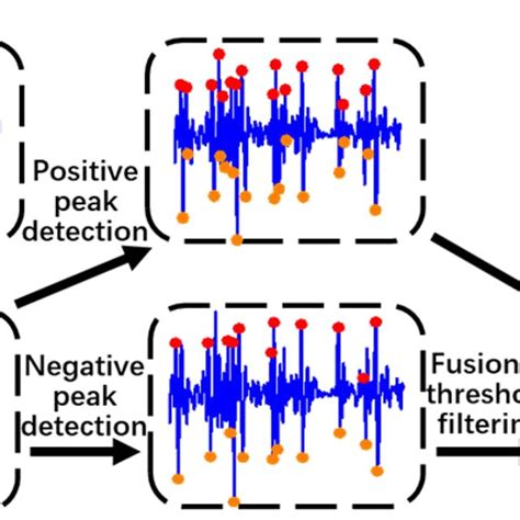Parameter Optimization Of The Ecoflex Adhesion Layer A Snr Of Download Scientific Diagram
