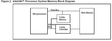 [diagram] Block Diagram 80386 Wiringschema Com