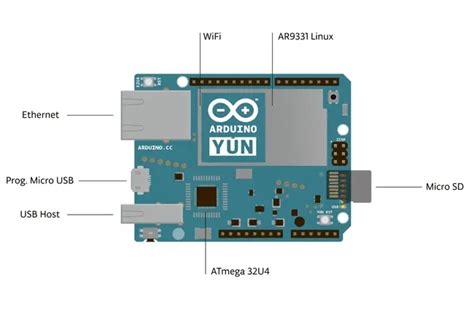 Arduino Yun ¡crea Proyectos Conectados A Internet Coop La Lonja