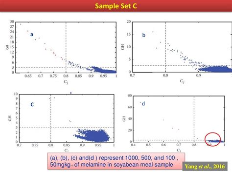 Chemometric Analysis In Ir Spectroscopy Infrared Spectroscopy