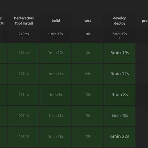 CI CD Pipeline On Jenkins Download Scientific Diagram