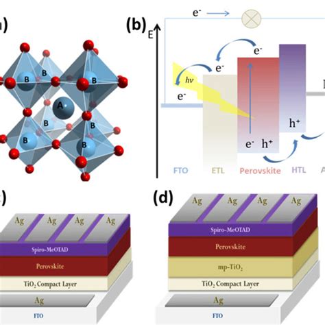 A G C3n4 Band Structure From Density Of States Dos Calculations And Download Scientific