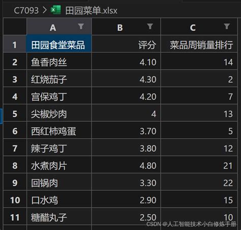 Github Olivia Accountcampuscanteenanalytics Tk 这个项目主要是一个食堂数据分析的