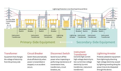 Irfan Shaik On Linkedin Electricalengineering Learningjourney Powersystems Linkedinlearning