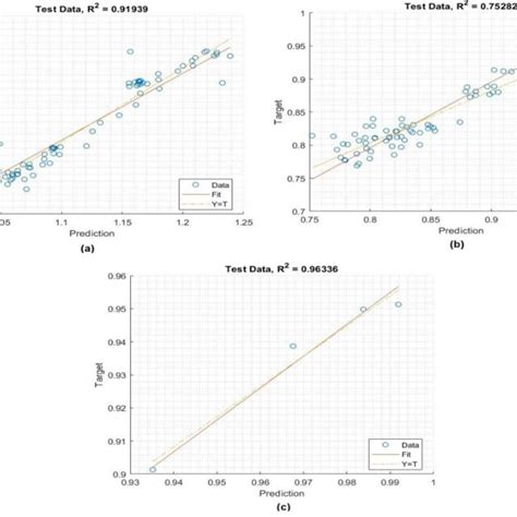 histogram of the mlp model in the training process a crop yield b