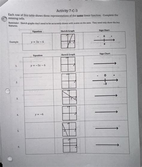 solved each row of this table shows three representations of