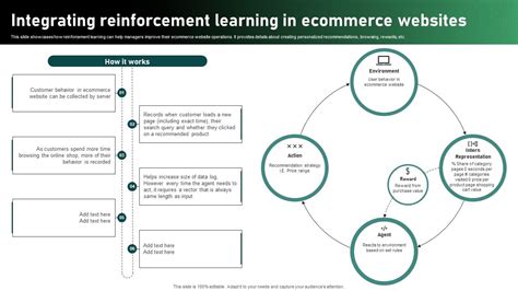 integrating reinforcement learning in ecommerce websites unlocking ai