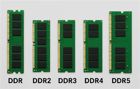 Evolution Of Sdram Accelerating Computing From Ddr To Ddr5