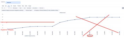Line Chart With 1 Line Per Jira Project Questions And Answers Eazybi Community