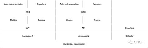 介绍opentelemetry（第12部分） 腾讯云开发者社区 腾讯云