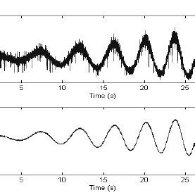 Validation Of The Neural Model On Training Data Download Scientific