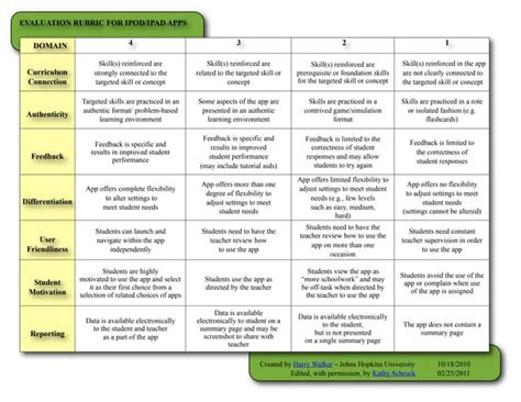 Ipad App Rubric Pdf Educational Assessment Education